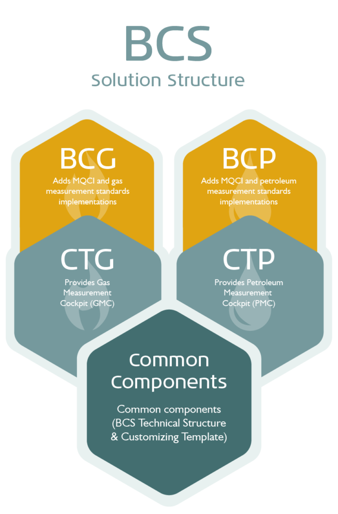 Software - QuantityWare