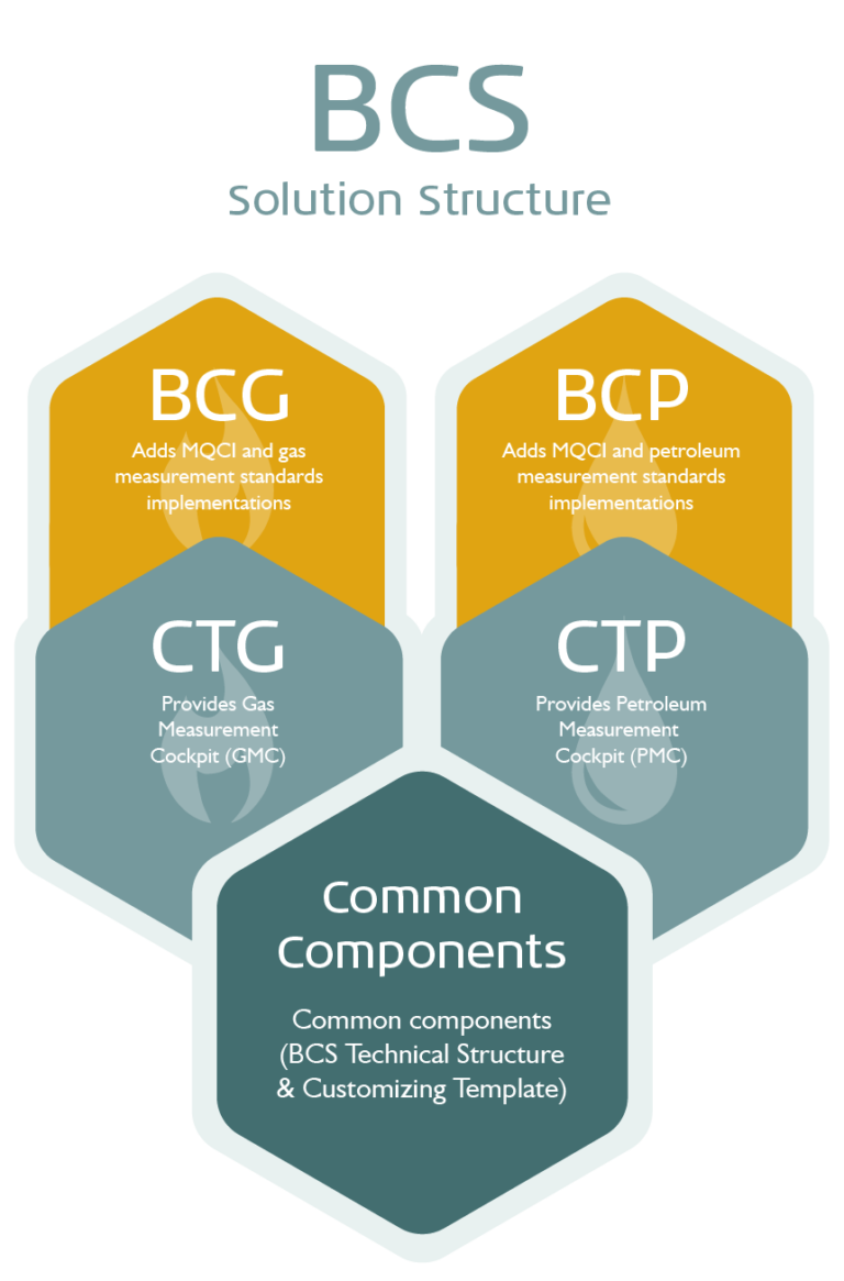 Software - QuantityWare
